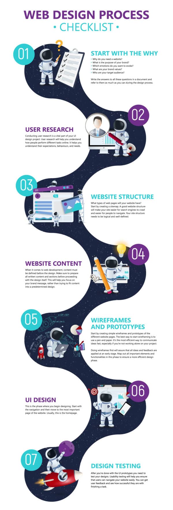 Web Design Process Checklist + Infographic | purpleplanet blog