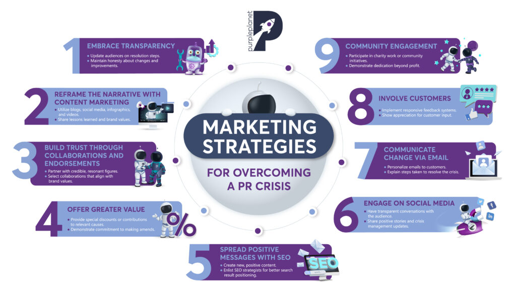 How to Recover from a Brand PR Crisis with Effective Marketing