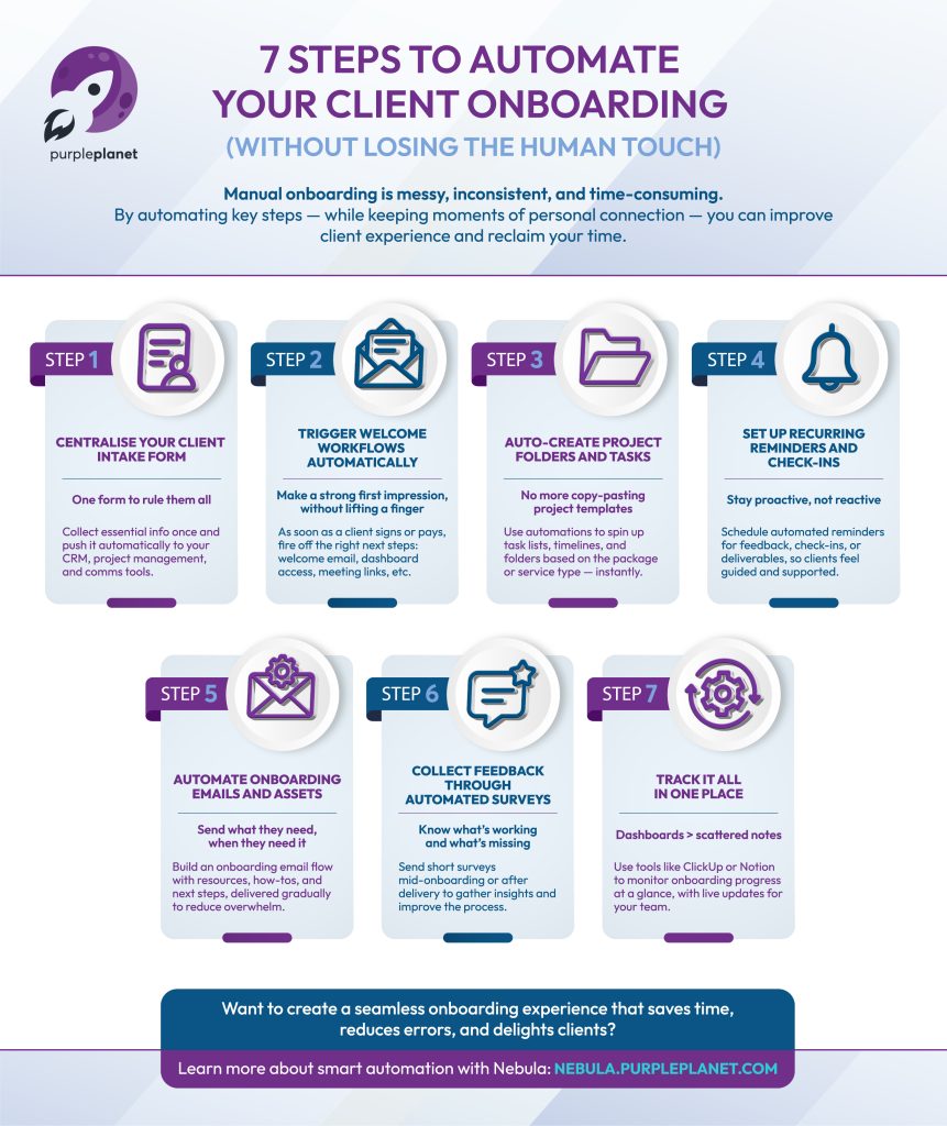 Automate Client Onboarding in 7 Simple Steps | purpleplanet blog